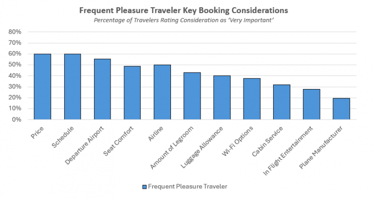 The Three Types of Travelers and What They Want - Kaiser Associates