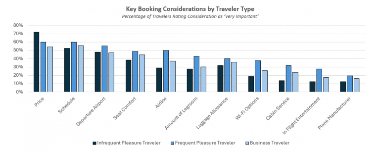 The Three Types of Travelers and What They Want - Kaiser Associates