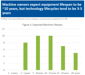 The Changing Purchasing and Maintenance Needs of Machine Owners ...