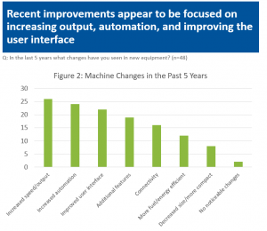 The Changing Purchasing and Maintenance Needs of Machine Owners ...