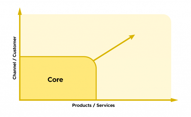Growth Opportunities - Kaiser Associates