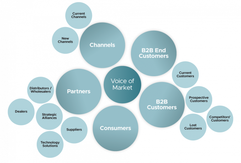 Voice of Market - Kaiser Associates