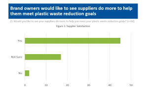 The Role of Suppliers in the Fight Against Plastic Waste - Kaiser ...